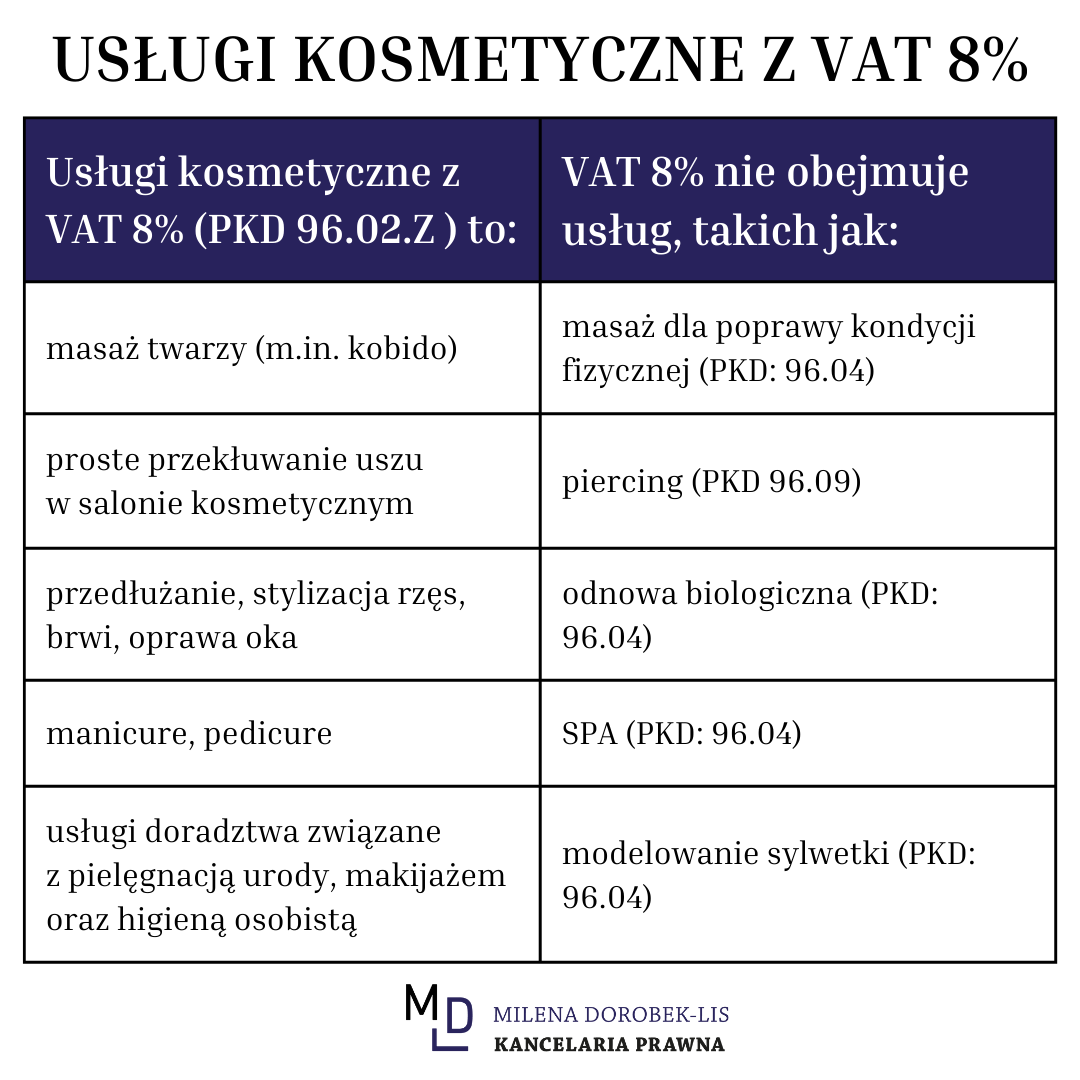 VAT 8% nie obejmuje wszystkich usług kosmetycznych (usług beauty) - MDL ...